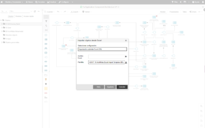 ADOIT:Community Edition gratuito | Basado en ArchiMate