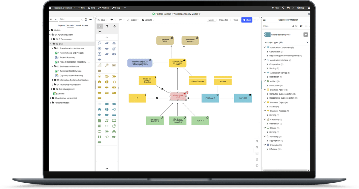 EA For Your Business Transformation | ADOIT:Community Edition